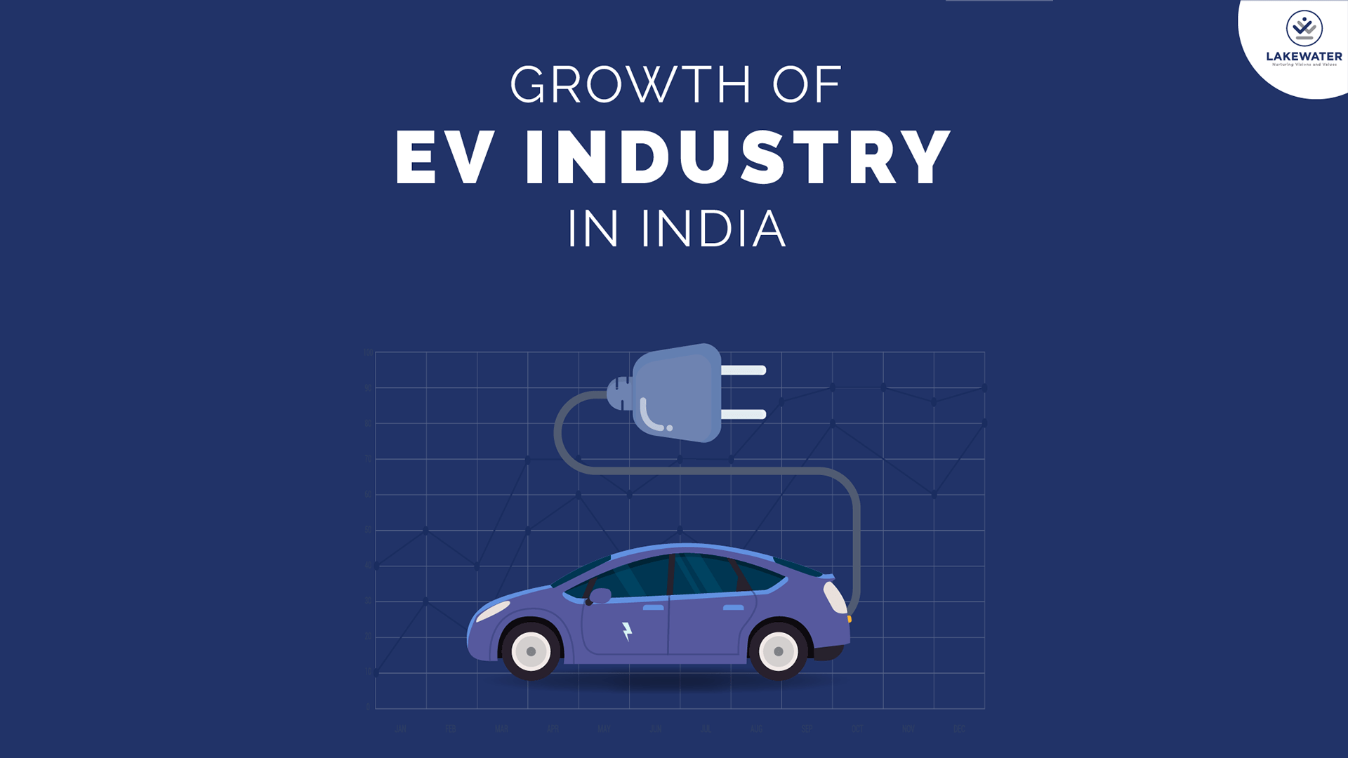 Growth Of EV Industry In India – Portfolio Management Service
