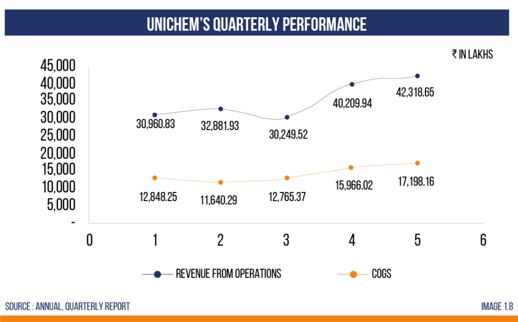 Unichem Laboratories Ltd – Portfolio Management Service